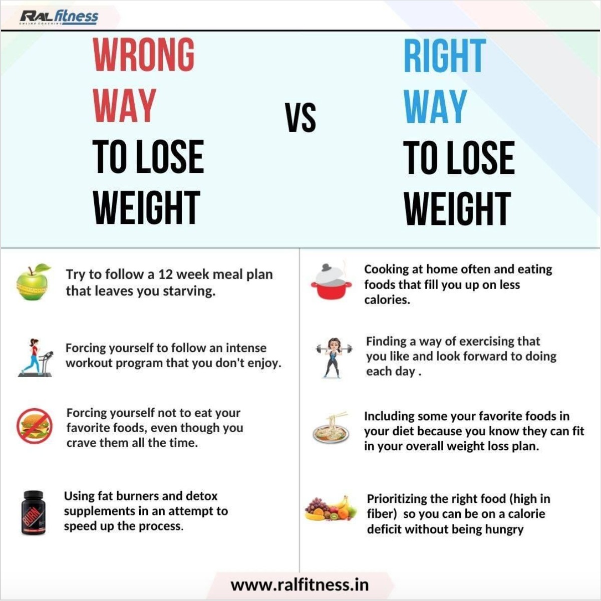 LOSING WEIGHT – THE RIGHT WAY – Liv Ezy Blog